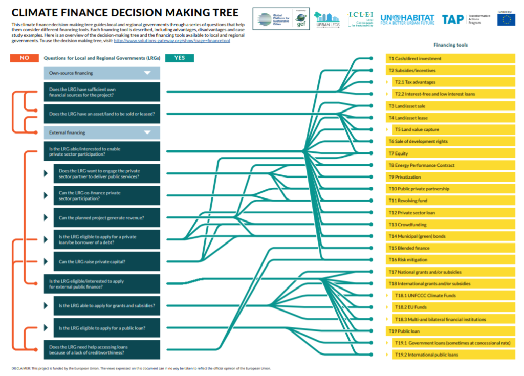 Guides Archives - ICLEI